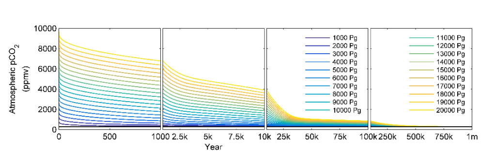 Looking Deep Into the Future for Nuclear Waste Repositories – South ...