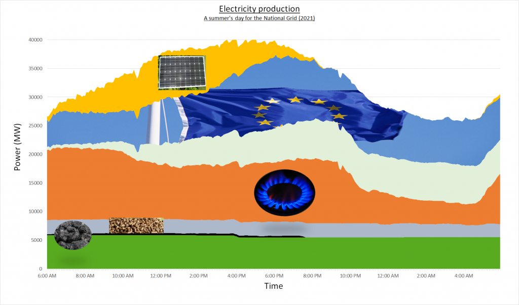 Guide to nuclear power – South West Nuclear Hub
